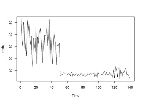 Chapter 4 Statistical Background For Ts Analysis And Forecasting