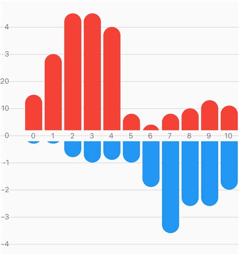 How Could You Make Space Between Two Bar Graphs Issue 12 Infinum Flutter Charts GitHub