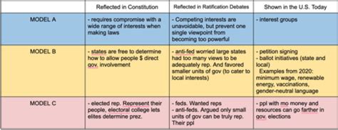 Small Set Flashcards Quizlet