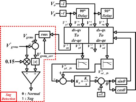 Figure 1 From Fast Detection Algorithm For Voltage Sags And Swells Based On Delta Square