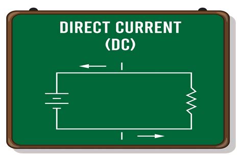 What Is Direct Current Dc Energy Theory