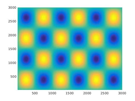Using Spectral Methods To Solve The Helmholtz Problem