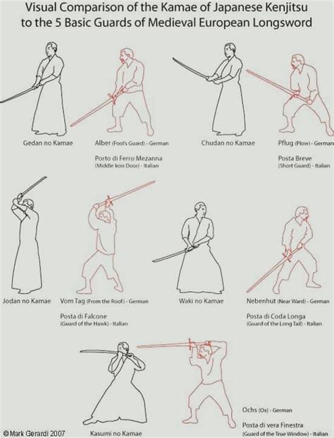Sword Is A Japanese Katana Traditionally Used Differently From A