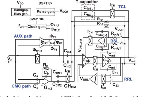 Figure 1 From A 4 5 GΩ Input Impedance Chopper Amplifier With Embedded Dc Servo And Ripple
