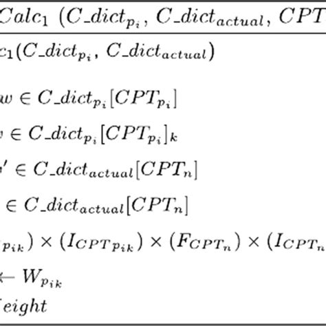 Algorithm For Calculating Class Weight When Word W Is In Both Download Scientific Diagram