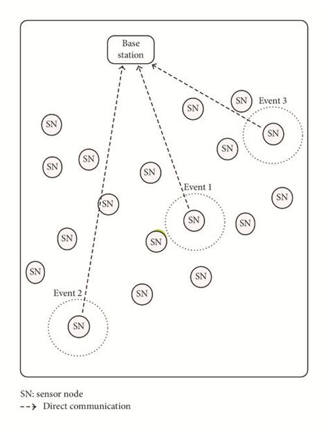 Energy Efficient Hierarchical Clustering Approaches In Wireless Sensor