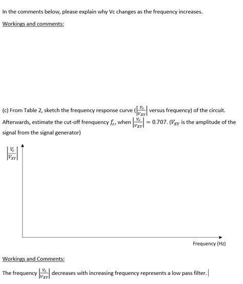 Solved Low Pass RC Circuit Construct The Circuit In Chegg