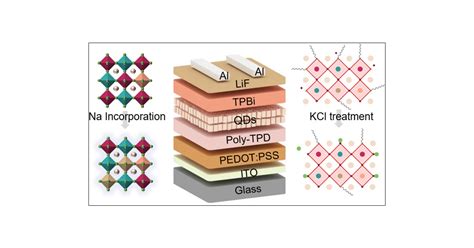 Surface Passivated Pb Free Double Perovskite Halide Quantum Dots For Electrically Driven