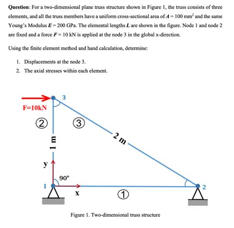 Solved Question For A Two Dimensional Plane Truss Structure Chegg