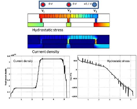 Figure 1 From Physics Based Electromigration Models And Full Chip