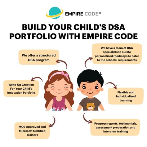 Empire Code Education Blog Sharing Our Daily Challenges As Educators