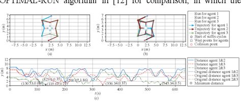 figure 1 from early awareness collision avoidance in optimal multi