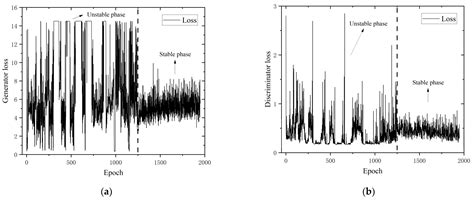 Applied Sciences Free Full Text A Rapid Bridge Crack Detection Method Based On Deep Learning
