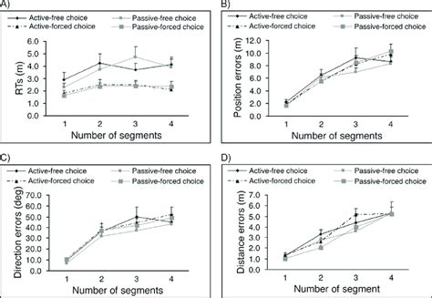 The Results Of Experiments 1 And 2 The Mean Rts Position Errors Download Scientific Diagram