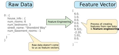 Inline Conditional Rendering In React Js By Srishty M Medium