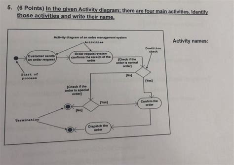 Solved Points In The Given Activity Diagram There Chegg