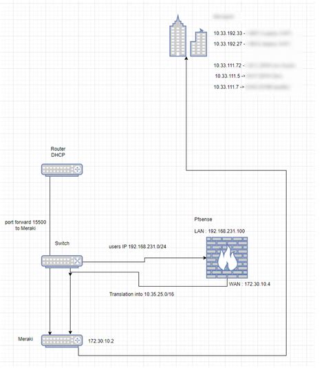 NAT With Translation Netgate Forum