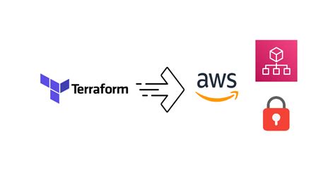 How To Manage AWS Security Services In AWS Organizations Using Terraform Sharing Field