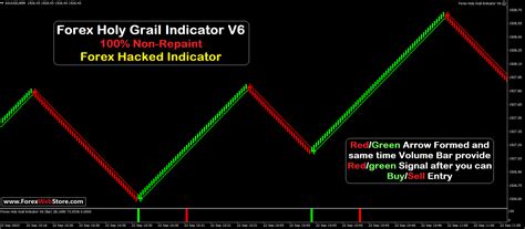 Zig Zag Buy Sell Indicator Mt4 Indicators