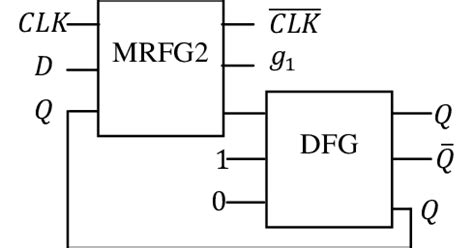 Proposed Design Of D Flip Flop With And Outputs The Proposed D Download Scientific Diagram