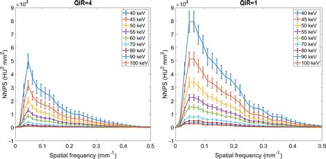 Image Quality Of Photon Counting Detector Ct Virtual Monoenergetic And Polyenergetic