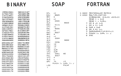 1 What Is A Compiler