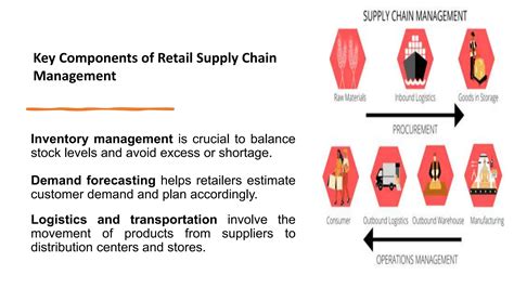 Retail Marketing Supply Chain Management Slidesharepptx