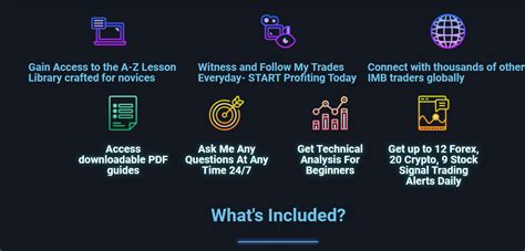 Making Money With Andrews Trading Signals Real Profits
