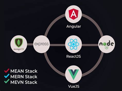 Web Application Frontend With Reactangularvuejs And Backend Nodejslaravel Upwork