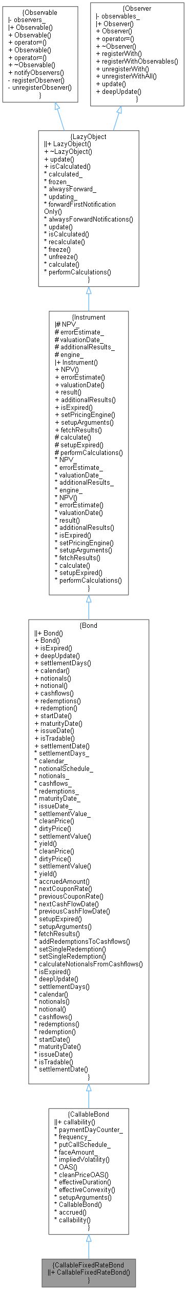 Quantlib Callablefixedratebond Class Reference