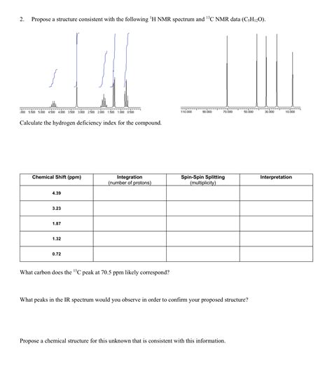Solved Propose A Structure Consistent With The Following 1h