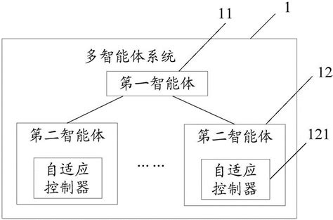 Multi Intelligent Agent System And Control Method Thereof Eureka