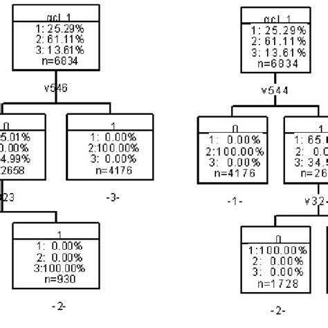 Hasse Diagram Of The Boole Lattices Of The Genetic Code Each Gray Download Scientific Diagram