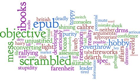 Hypercritical Word Clouds — Staring Contest