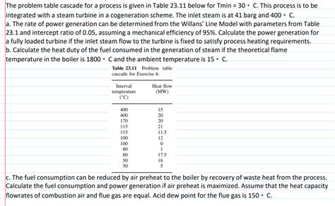 solved the problem table cascade for a process is given in
