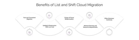 What Is Lift And Shift Migration