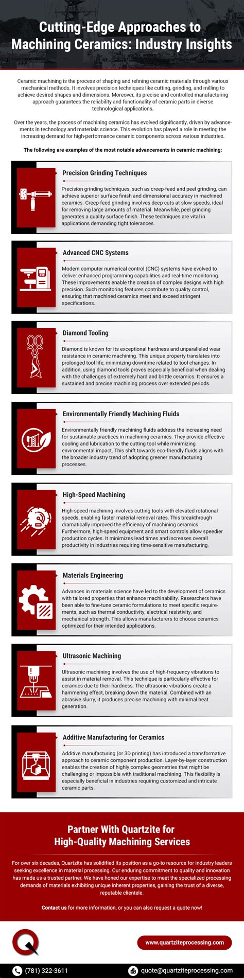 Cutting Edge Approaches To Machining Ceramics Industry Insights