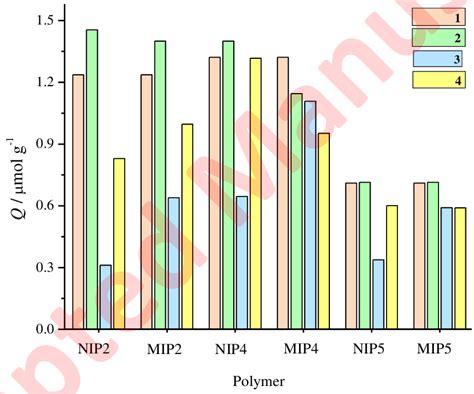 1 Calculated Content Of N Based On Monomer Composition 2 N Content