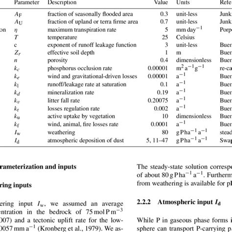 Food Chain And Trophic Level Of The Macroinvertebrates Download Table