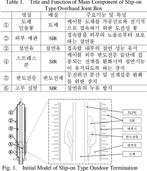 Table 1 From Dc Electric Field Characteristics Considering Thermal