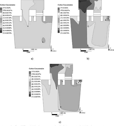 Figure 2 From Mathematical Model For Decarburization Process In Rh