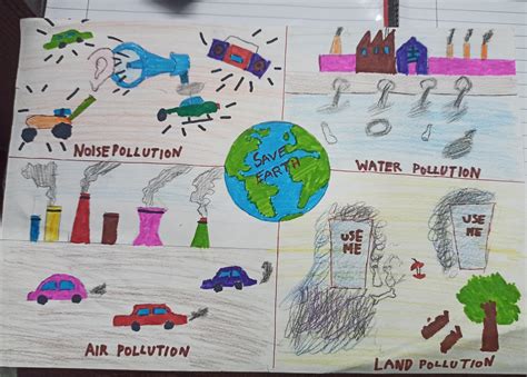 Types Of Pollution Poster