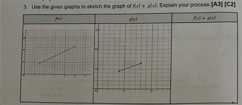 Solved Use The Given Graphs To Sketch The Graph Of Chegg