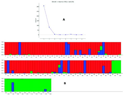 A Graph Of K Value Against The Rate Of Change In The Log Probability Download Scientific