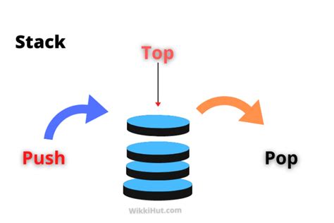 Implement Stack Using Linked List C Program