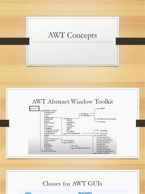 Awt Fundamentals In Java Gui Development Pdf