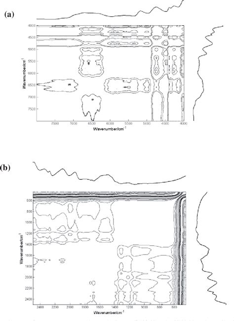 Figure 1 From The Use Of Two Dimensional Correlation Spectroscopy To
