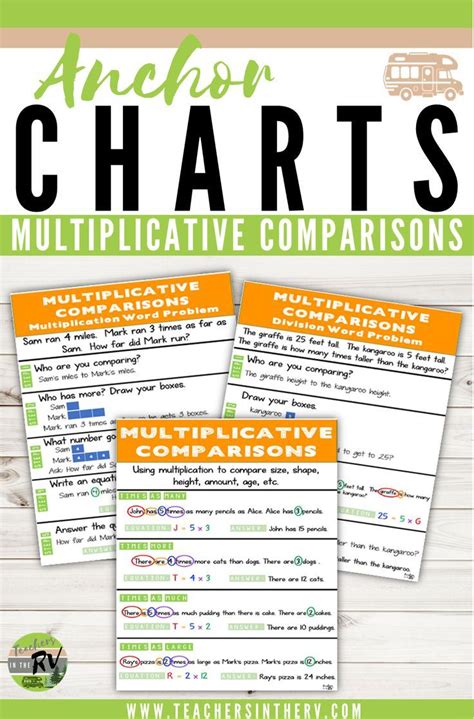 Anchor Charts Cheat Sheet Multiplicative Comparisons Anchor Charts Division Word Problems