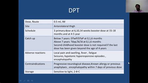 Iap Immunization 2018 Youtube