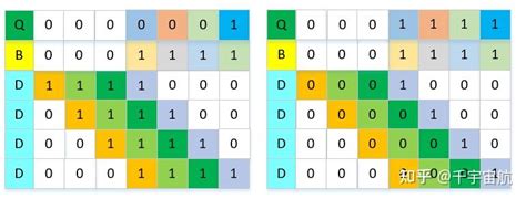 孩子都能学会的fpga：第十八课——用fpga实现定点数的除法 知乎